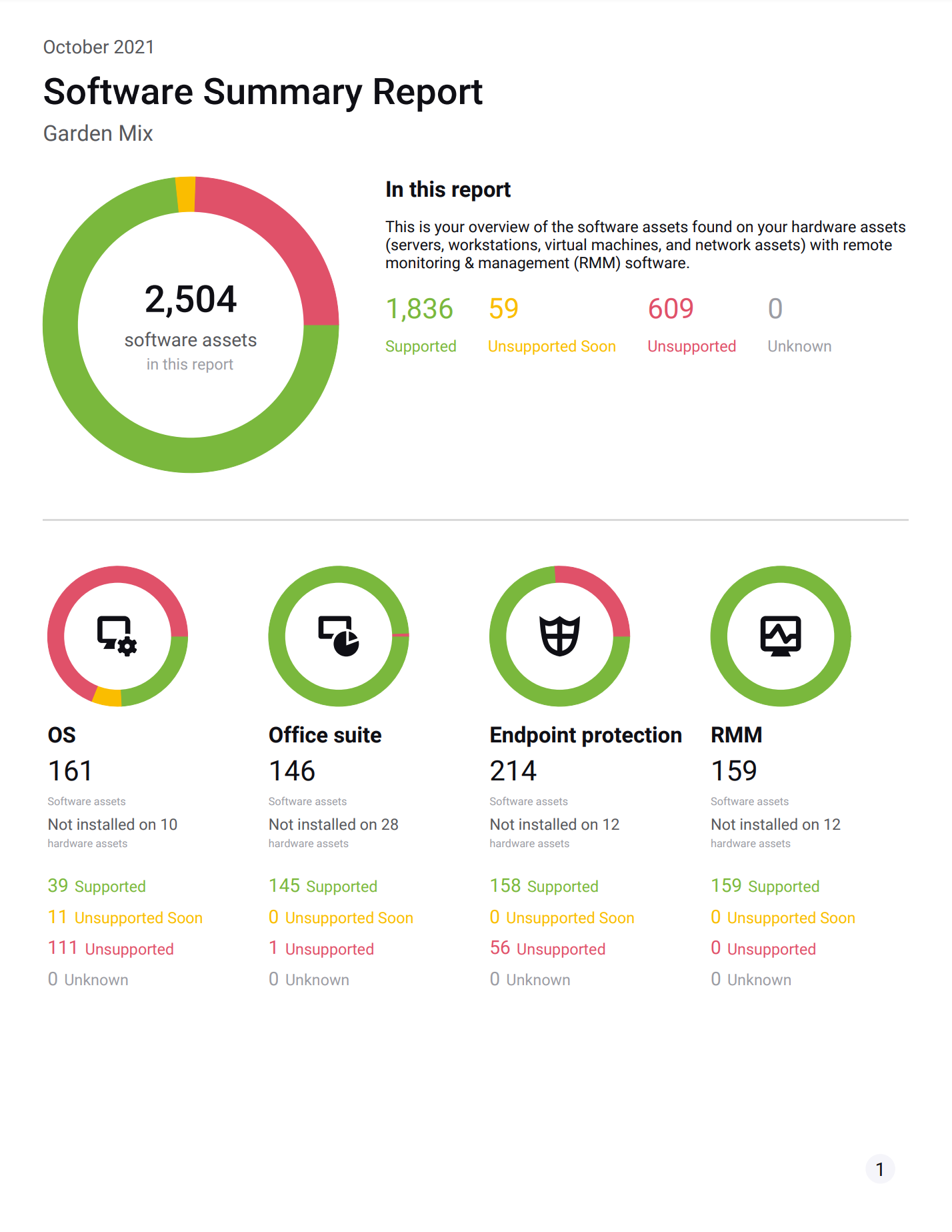 Identifying vulnerabilities with the Software Summary Report – Lifecycle Manager