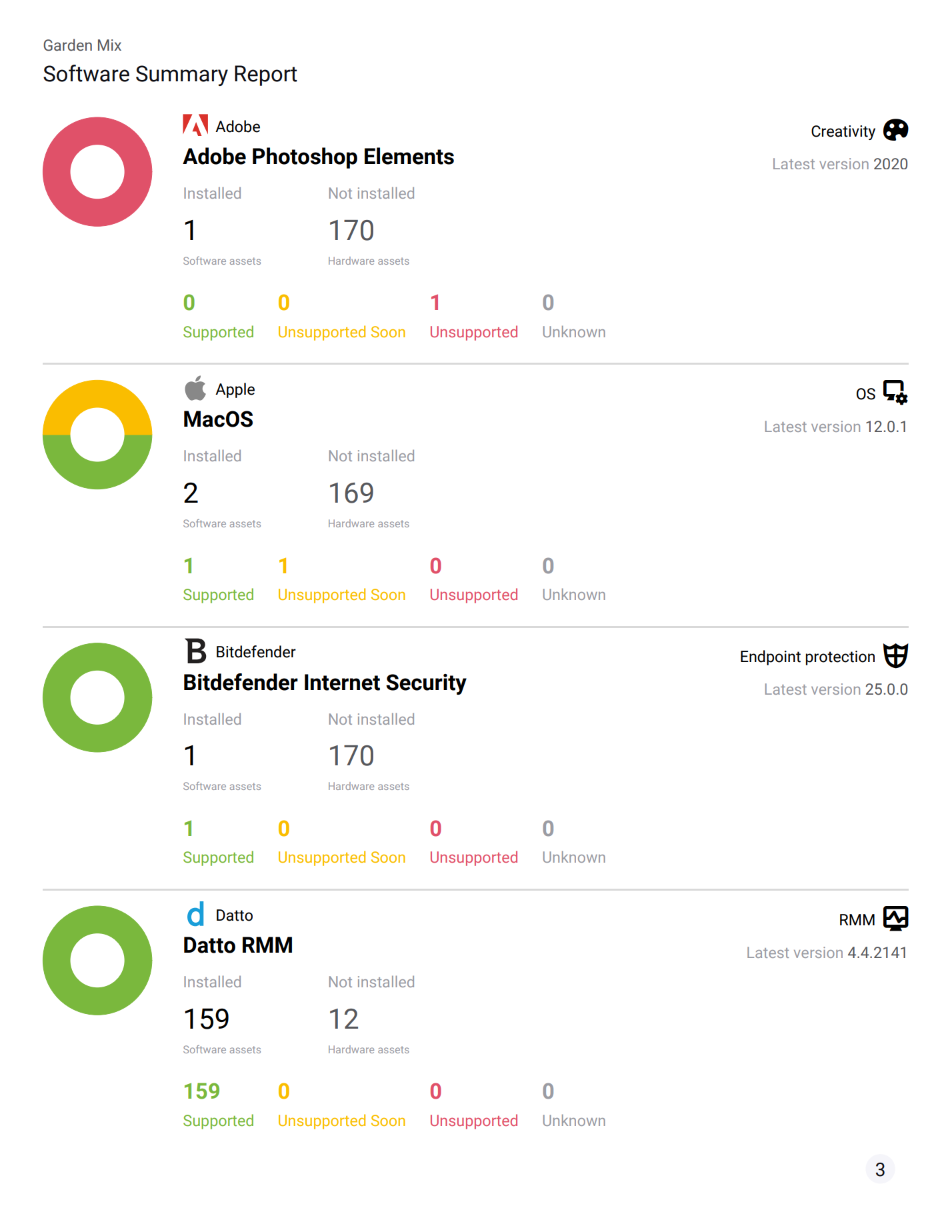 Identifying vulnerabilities with the Software Summary Report ...