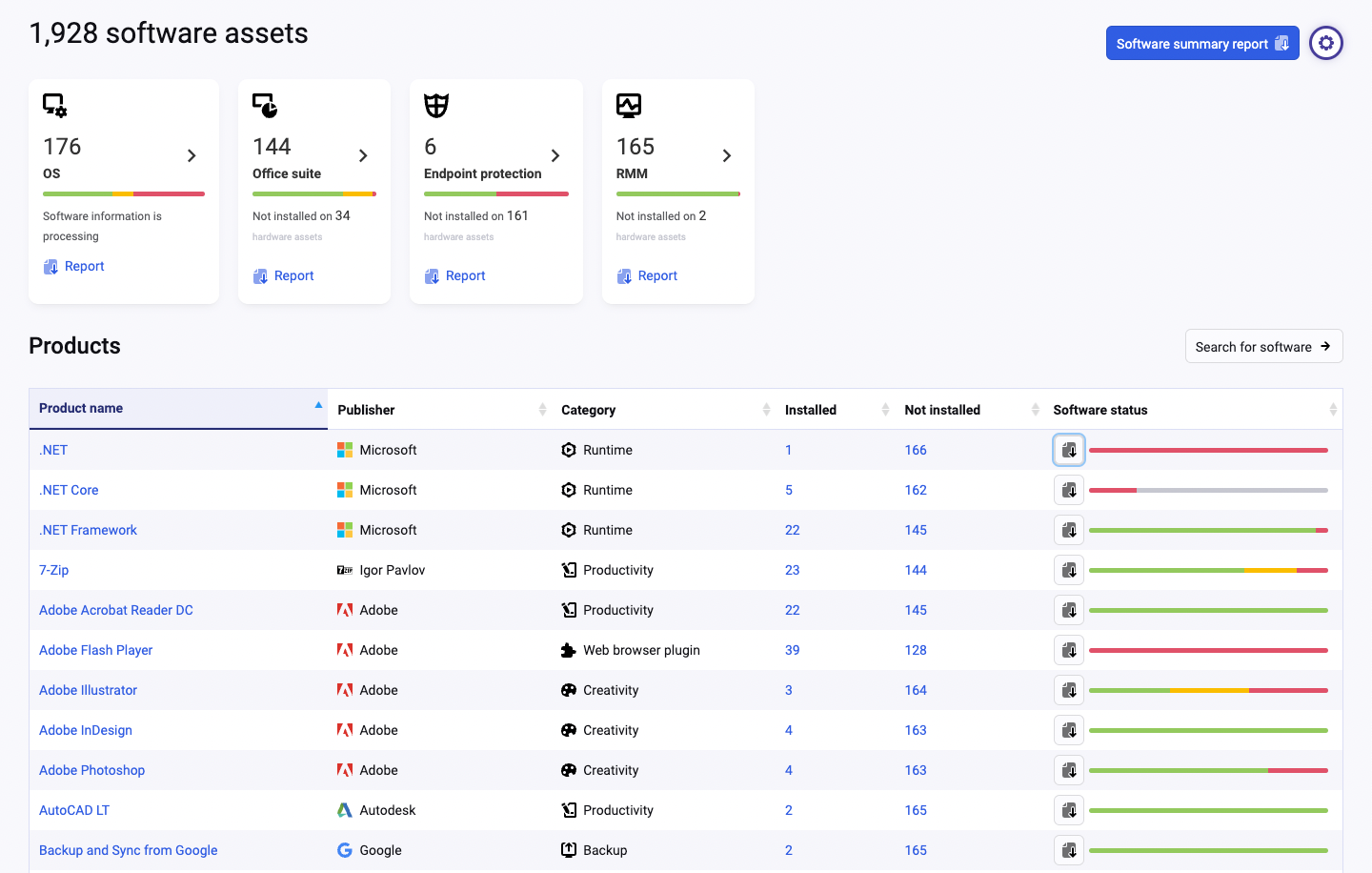 Identifying vulnerabilities with the Software Summary Report ...