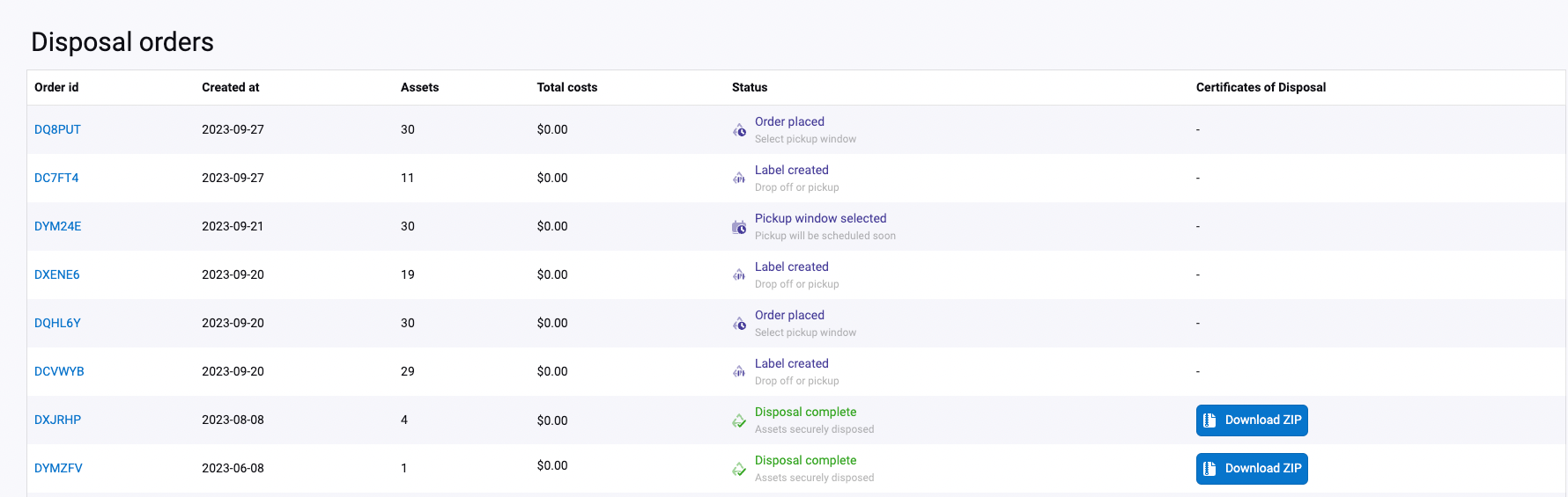 Managing disposal orders – Lifecycle Manager